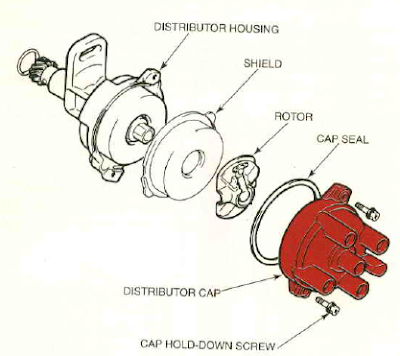 All About Ignition System: Secondary Circuit Of An Ignition System.