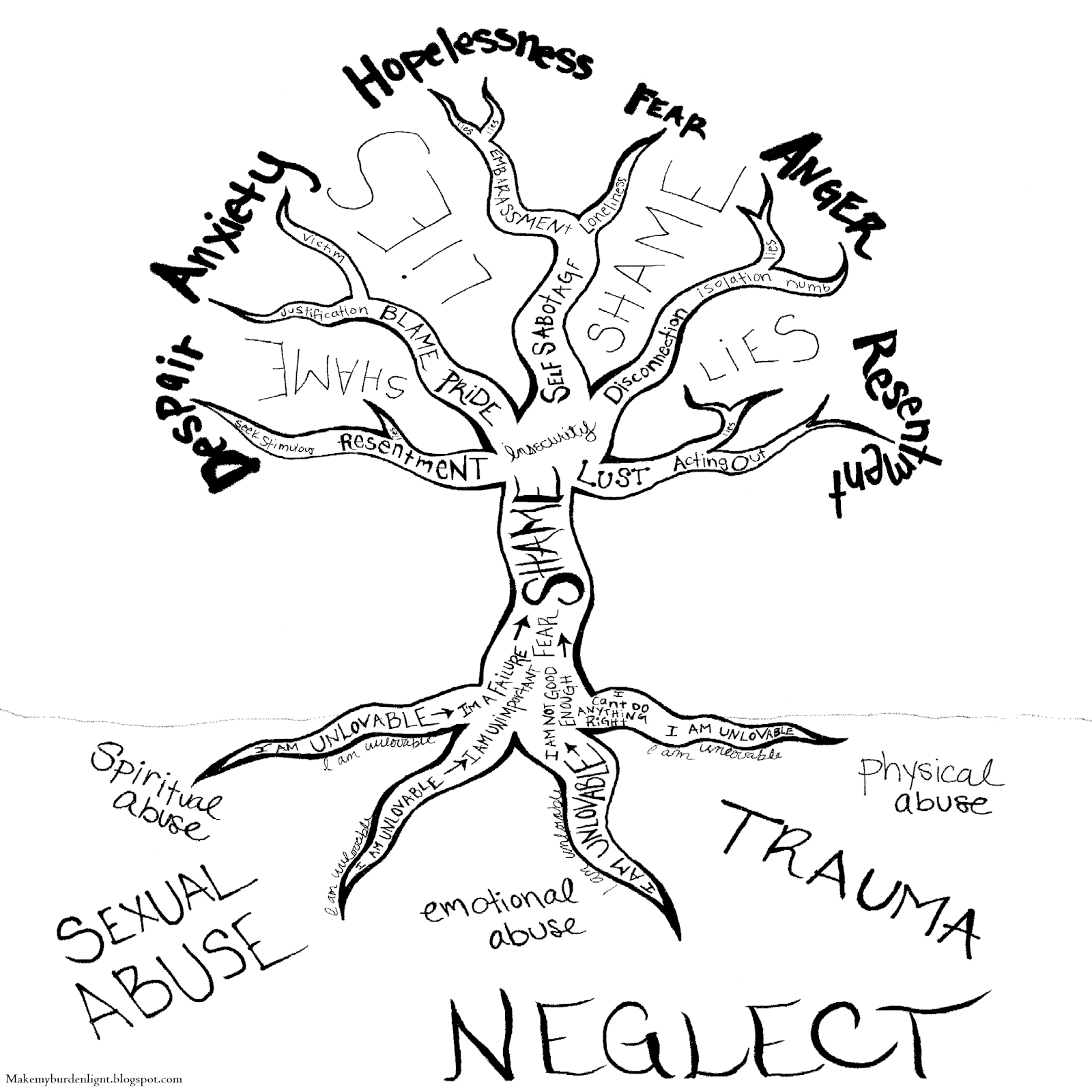 LDS Recovering Addict & Wife of an Addict