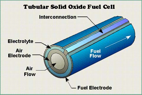 jonatan: Teknologi Baterai Lithium-Ion dan Fuel Cell