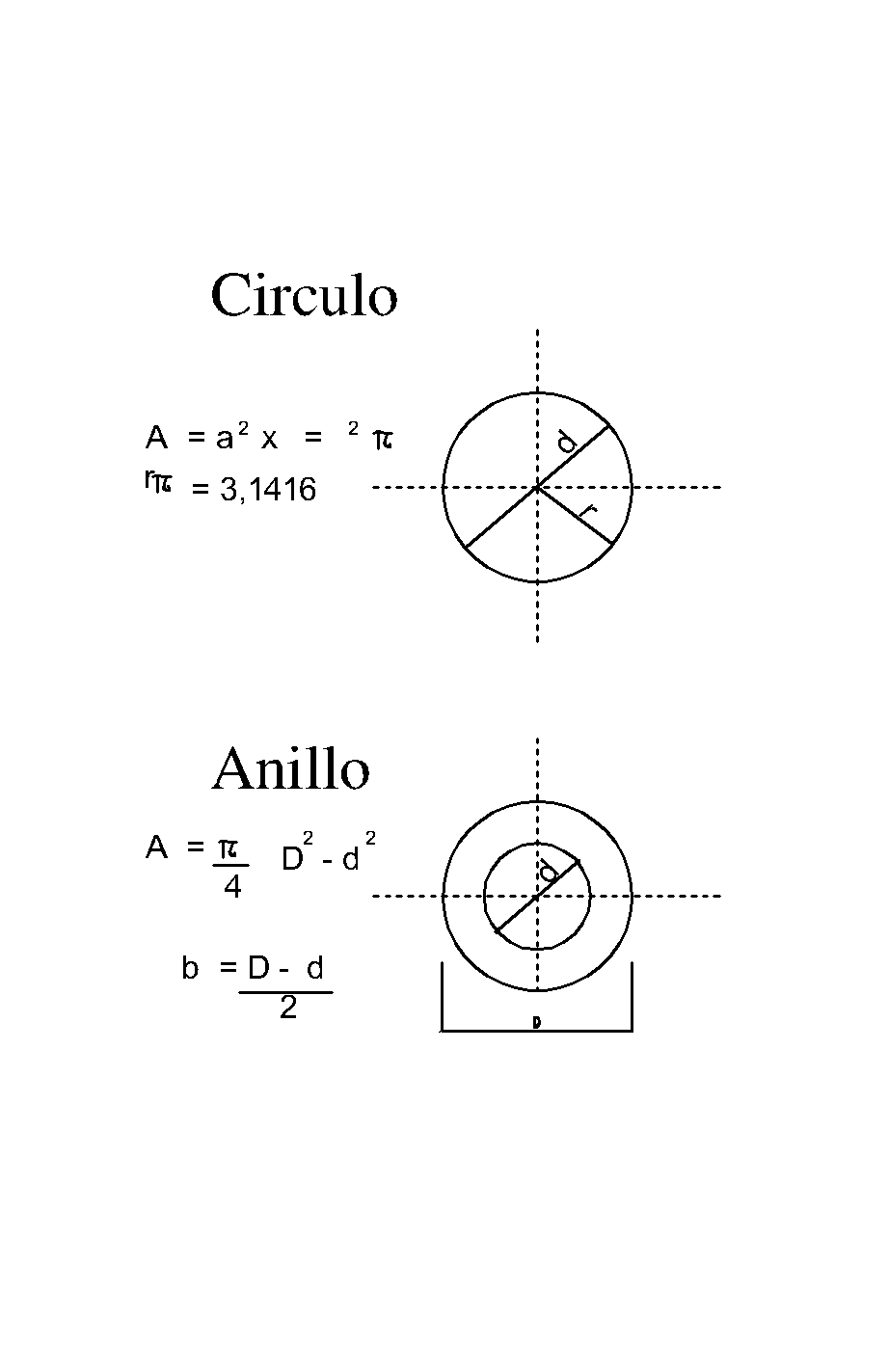 SUPERFICIE DEL CIRCULO Y EL ANILLO | FORMULAS Y MEDIDAS: CONVERTIBILIDAD