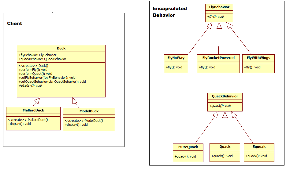 The Mellow Coders: Head First C++ code for Duck Simulator : A Strategy Pattern