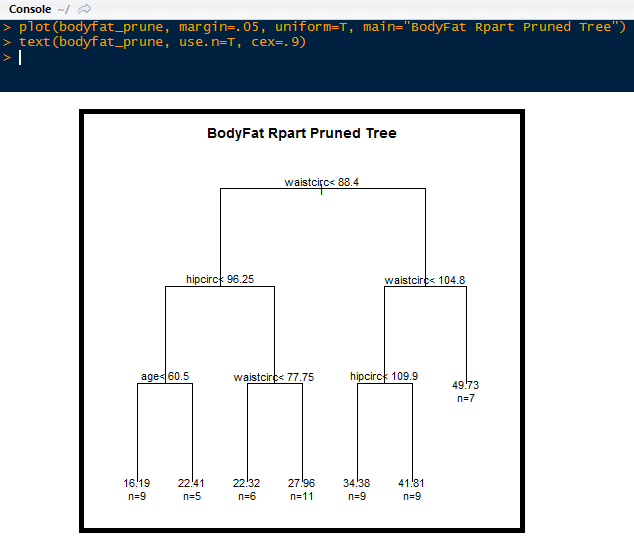 Valence Analytics: Predictive Modeling: Decision Trees and Recursive ...