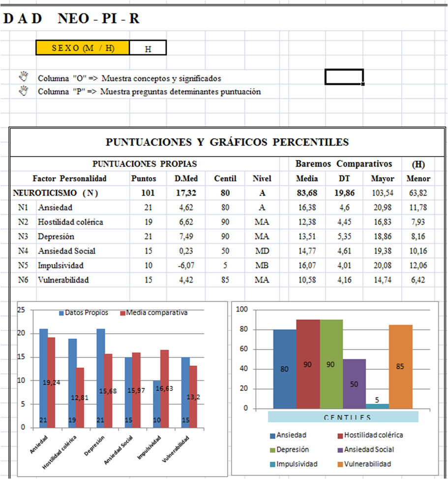 Cómo Ser y Vivir Feliz: 2103.- TEST DE PERSONALIDAD NEO-PI-R