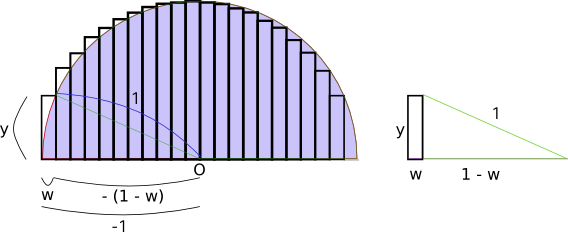 Math and English: Calculating π (pi)