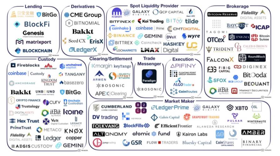 Technology Snippets: Mapping the Institutional Digital Asset Infrastructure
