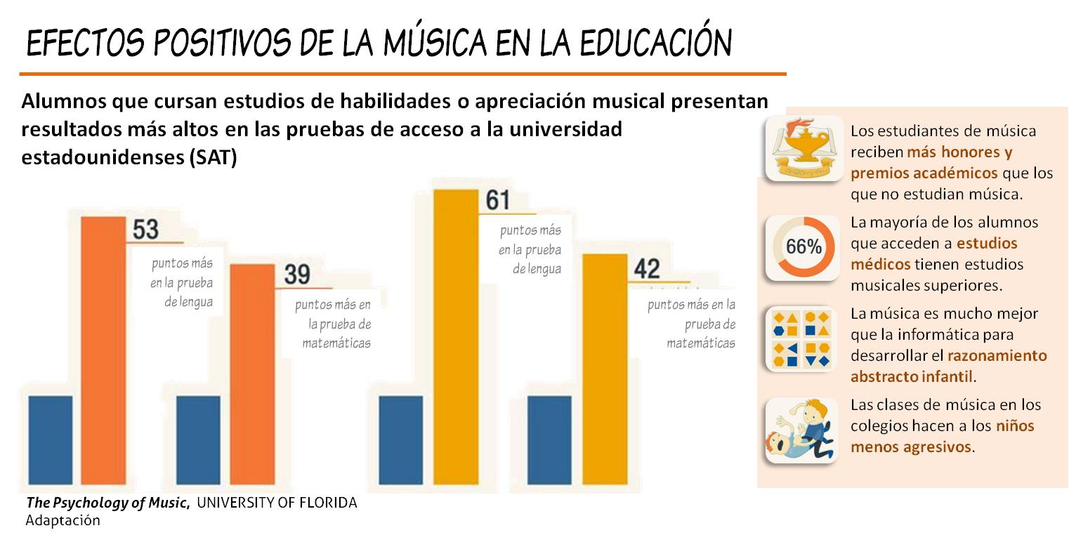 Cara a Cara: El efecto de la música en el ser humano