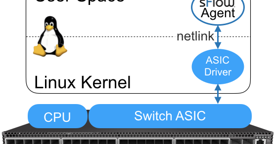 sFlow: Linux 4.11 kernel extends packet sampling support