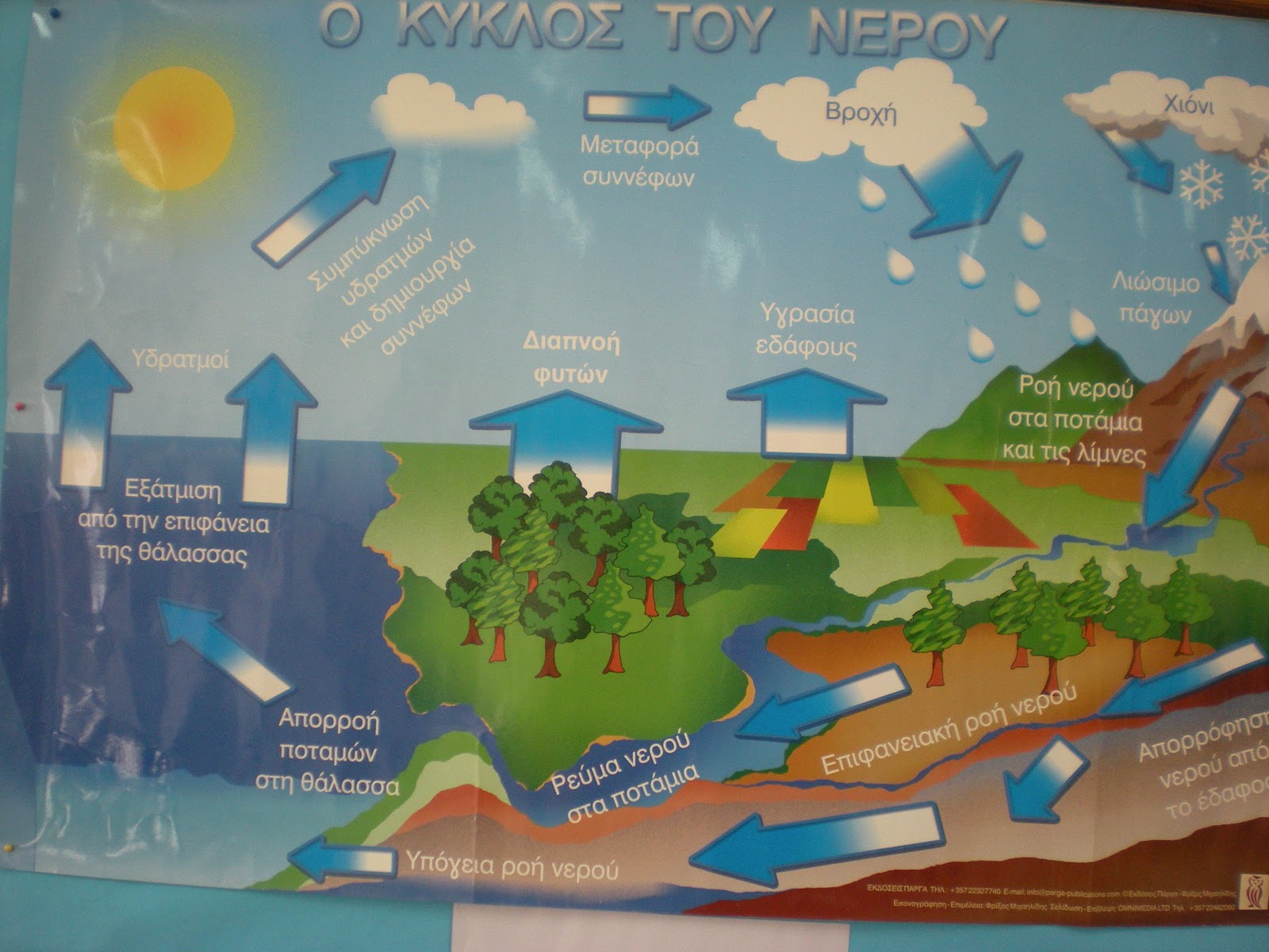 " ΤΑ ΦΟΥΝΤΟΥΚΑΚΙΑ ": Ο ΚΥΚΛΟΣ ΤΟΥ ΝΕΡΟΥ