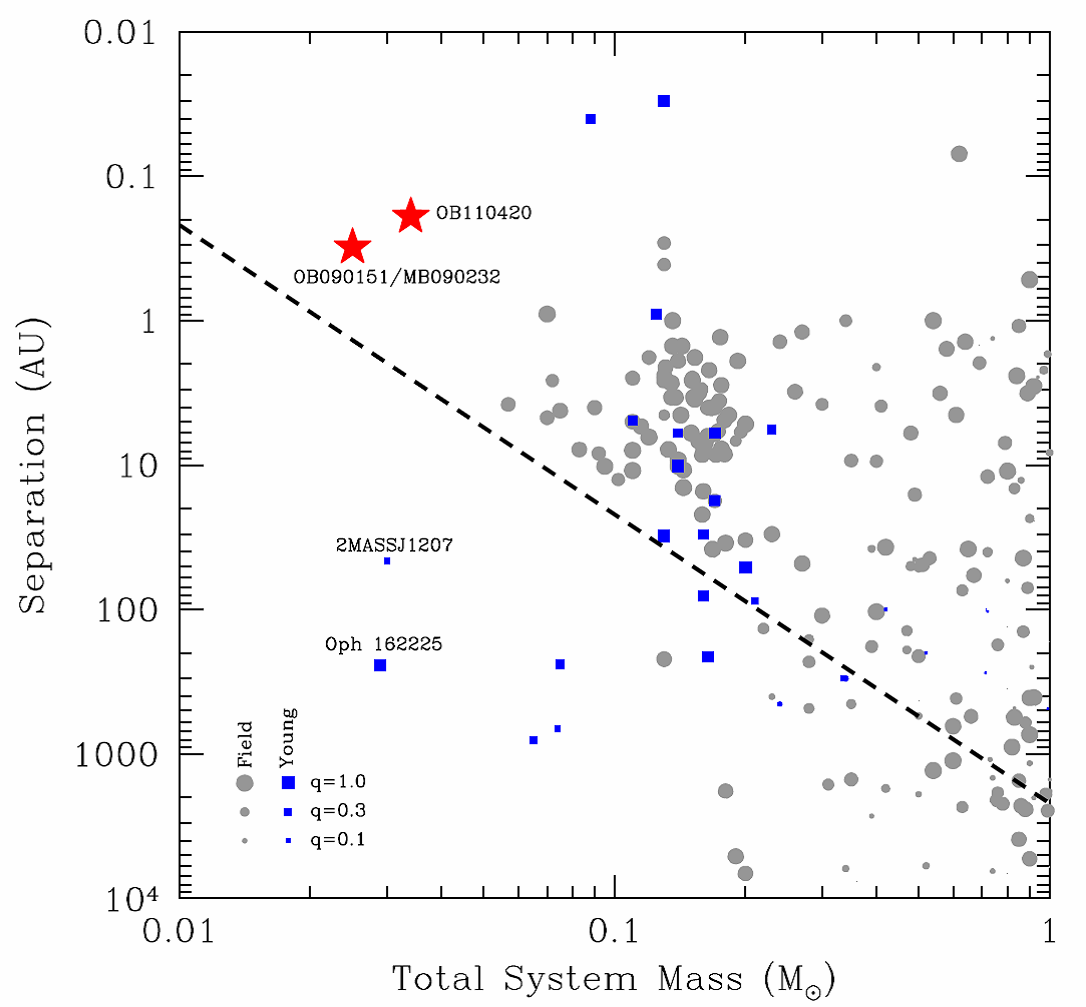 Beyond Earthly Skies: Two Tight Pairs of Low-Mass Binary Brown Dwarfs