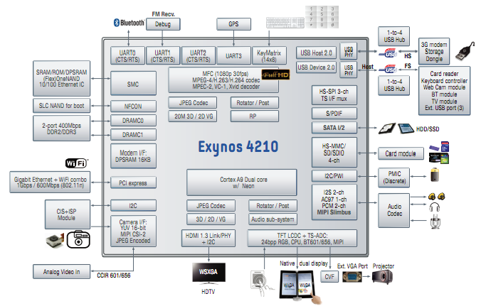 Why does quadrant say my galaxy s 2 on sprint only has a single core ...