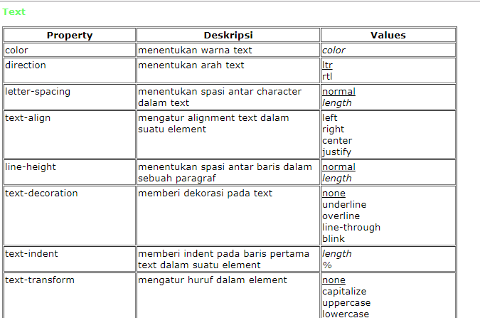 Elemen-Elemen CSS dan Contoh Script CSS