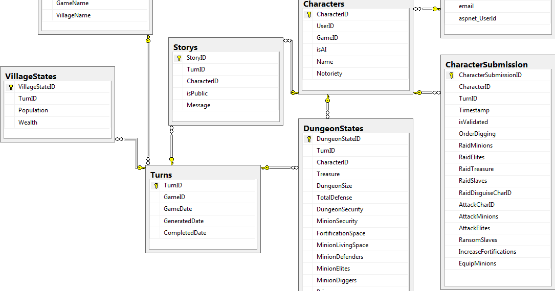 Down to the Bones ...: Notoriously Databased v0.21