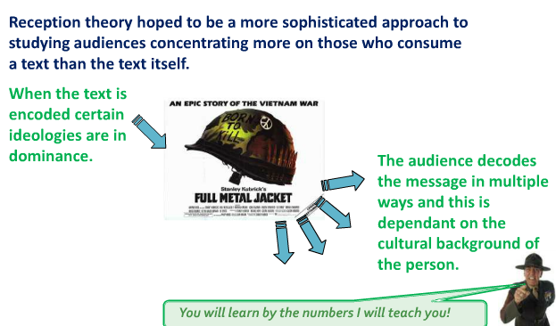 A2 Film Studies Section B Spectatorship: Spectatorship: Emotional Responses
