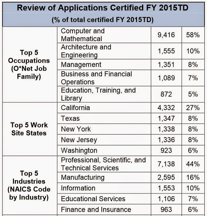 USCIS | PERM Processing Statistics As Of 12/31/2014