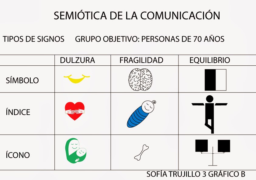 Semiótica: TIPOS DE SIGNOS