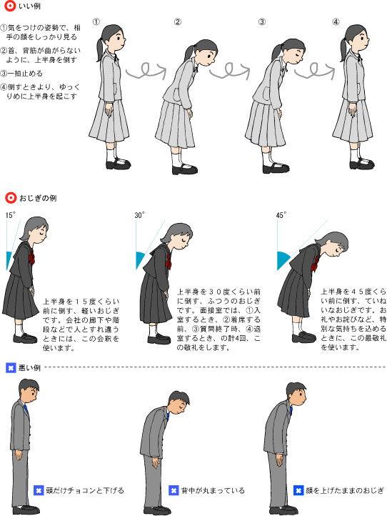 Just 4 u... :): Mengenal Gesture Orang Jepang