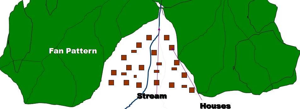 Karma Wangda (Tokorongpa): PATTERNS OF SETTLEMENT
