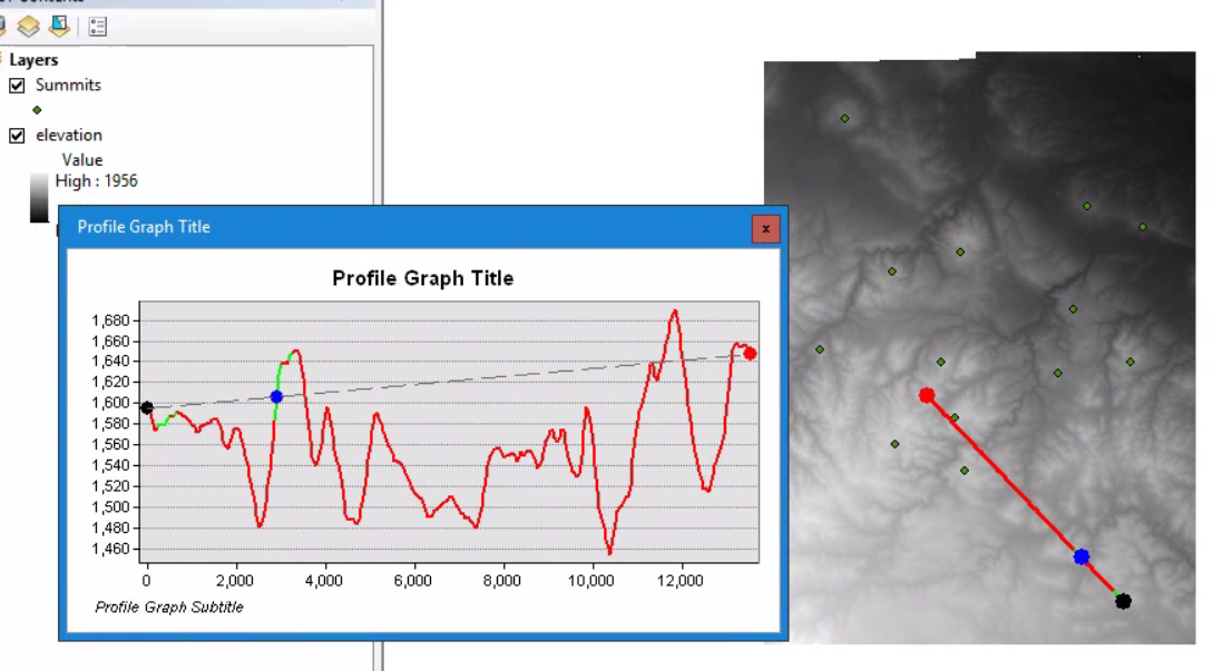 Module 4 - Visibility Analysis (Viewshed and Line Of Sight)