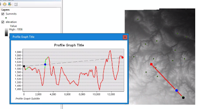 Module 4 - Visibility Analysis (Viewshed and Line Of Sight)