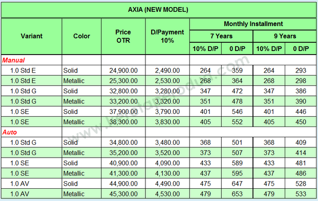 Harga Dan Spesifikasi Perodua Axia 2014