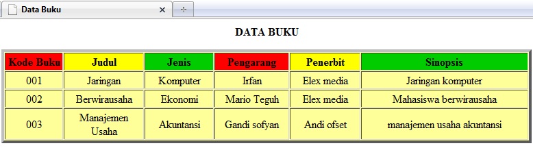 Web Design (Data Buku)