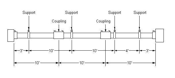 Conduit Fittings and Supports ~ Electrical Knowhow