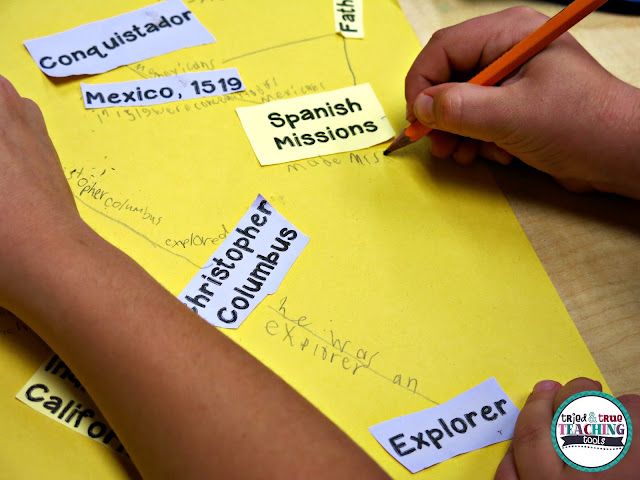 What's the Big Idea? | Tried and True Teaching Tools