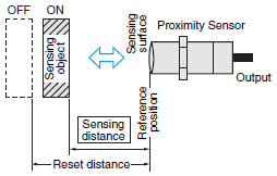 Proximity Switch (Sensor Jarak)
