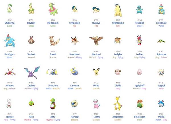 800+ Nama-Nama Pokemon dan Gambarnya Generasi 1-7 [Lengkap ...