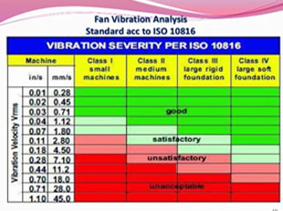 Mengenal Vibration Analyzer | Vibration Analyzer Indonesia