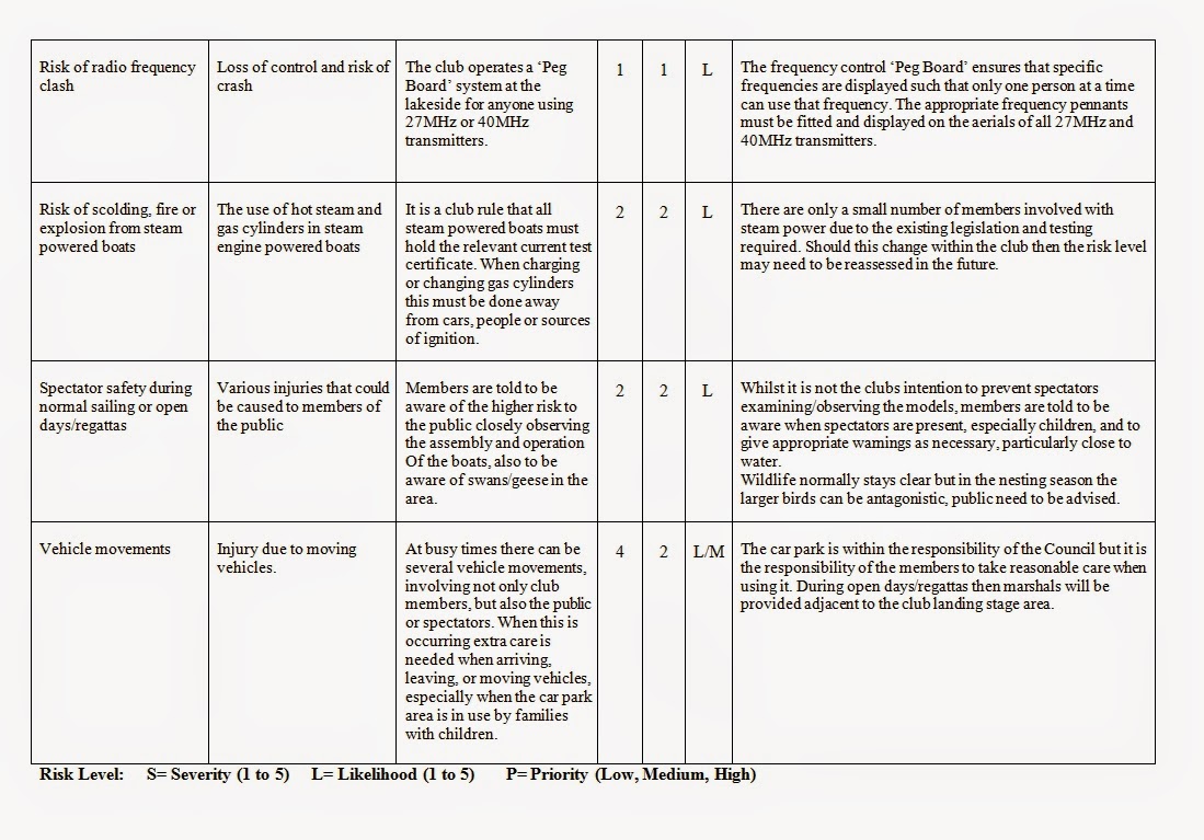 Etherow Model Boat club: Risk Assessment Document.