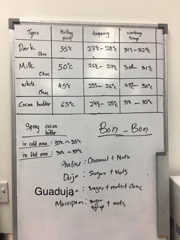 How To Make Chocolate? Attend Bon-Bon Chocolatier Workshop At Academy ...