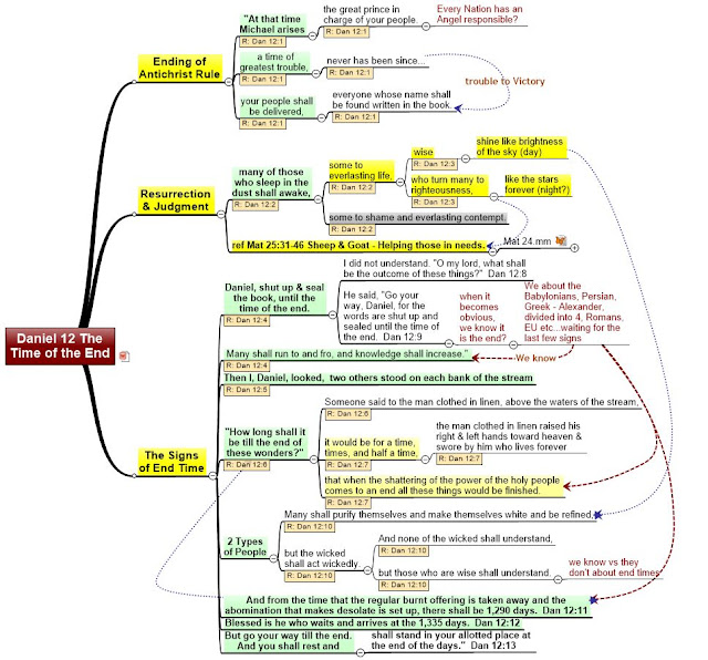 FBSG Friday Bible Study Group: Bible Study Daniel 12 The End Times