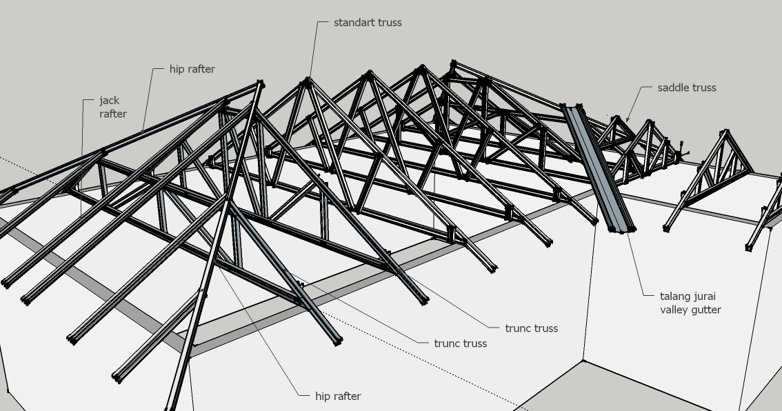 Cara Pasang Rangka Atap Baja Ringan