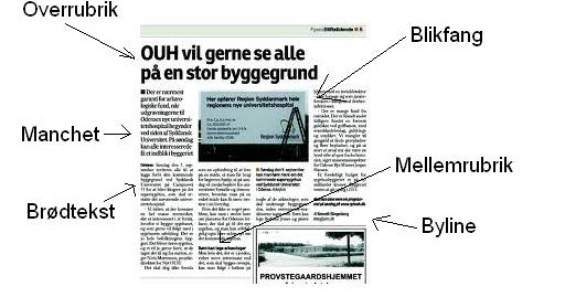 Den kokholmske skole: Analysemodel: Artikler