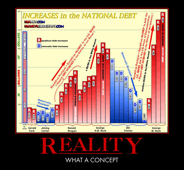 Political Memes: US National Debt Chart: Reality...What a concept!