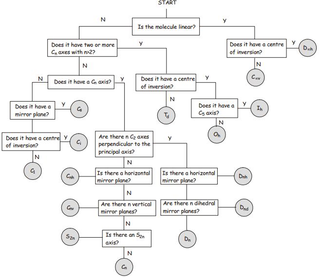 Synthesis of Symmetry: What is Group Theory?