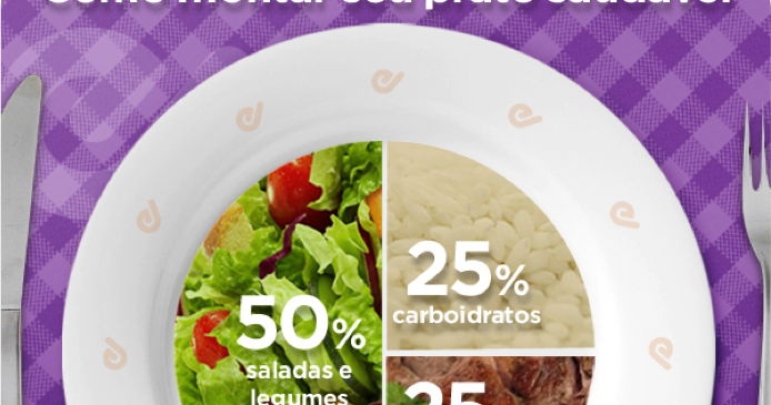 Leticia Silva Nutri: Como montar um prato saudável nas refeições?