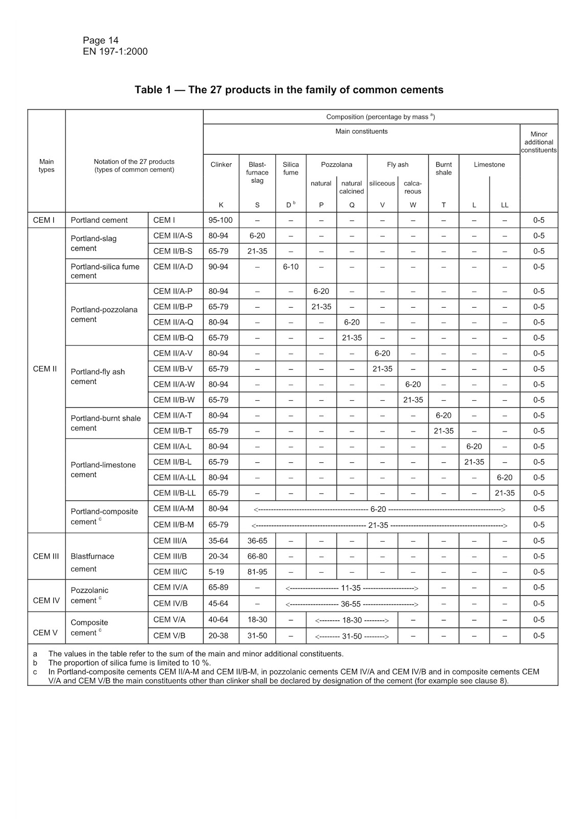 Cement Quality: EN-197-1_en