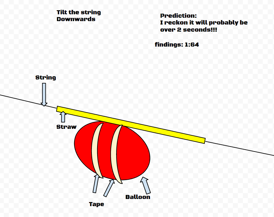 Wyatt: Wyatt's Balloon Thrust Investigation