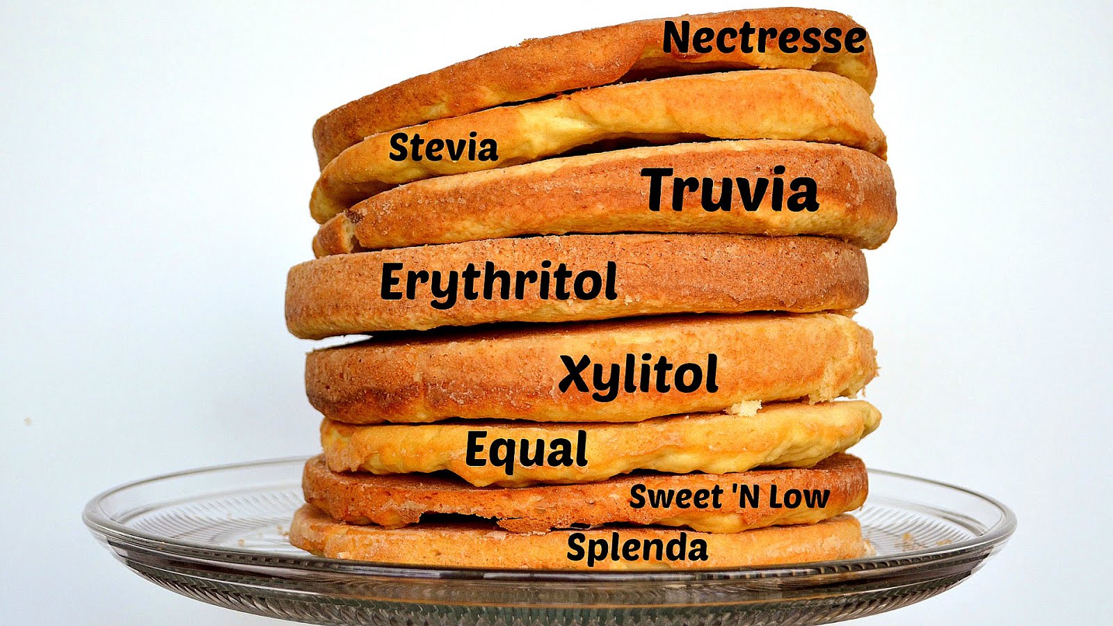 Stevia Sweetness Compared To Sugar - Sugar Choices