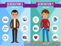 Pembagian Generasi Berdasarkan Era atau Periode Masa Tertentu ...