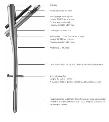 PFN PFNA PFNA2 TFN differences and features