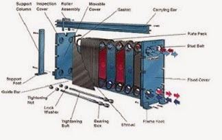 Alat Penukar Panas (HE)