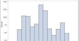 Programmers' Hub: VERTICAL HISTOGRAM... A JAVA AND C PROGRAM FOR THIS ...