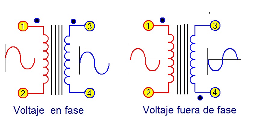 coparoman: Marcas de polaridad en el transformador monofásico