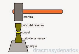 El forjado: Tema: Forjado