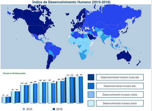 REDAFÁCIL: O que é o IDH?