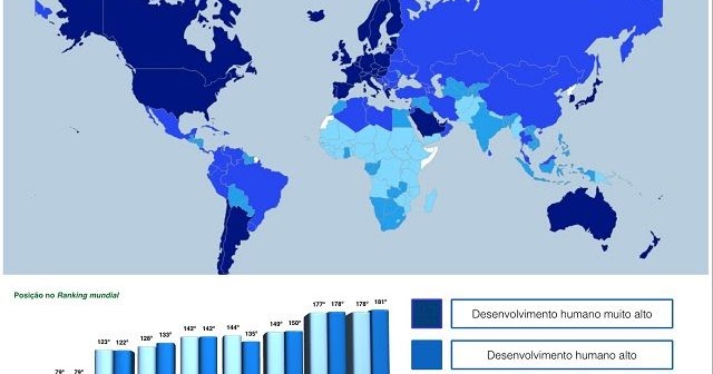 REDAFÁCIL: O que é o IDH?