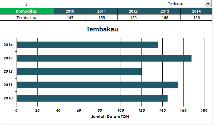 Menampilkan Data Grafik Sesuai Data Combobox ~ Blog Erwin Eltibiz